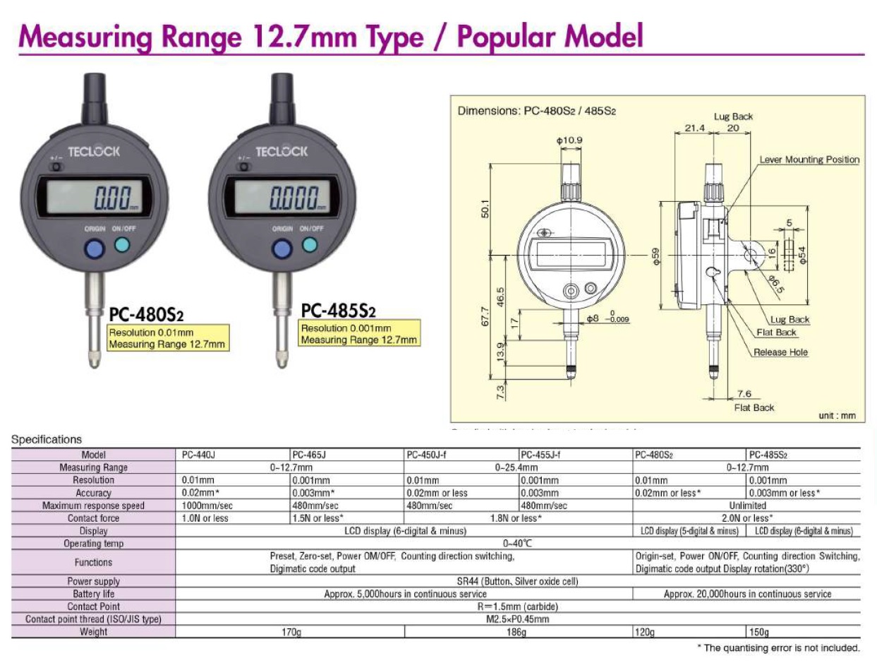 Ichiban Precision Sdn Bhd - Teclock - Teclock Digital Indicator